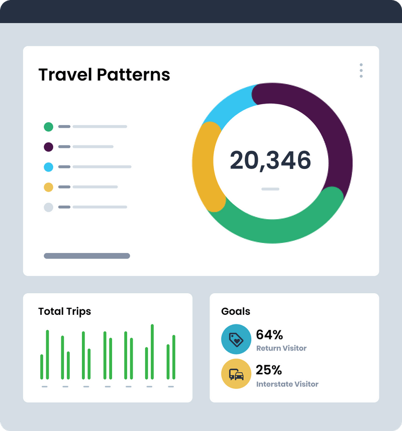 Traffic Management Software | Urban SDK